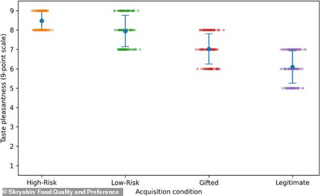 Stolen chips really do taste better, study confirms