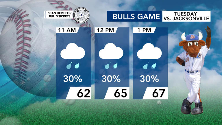 Rising rain chances on Tuesday, Wednesday as temps take a tumble