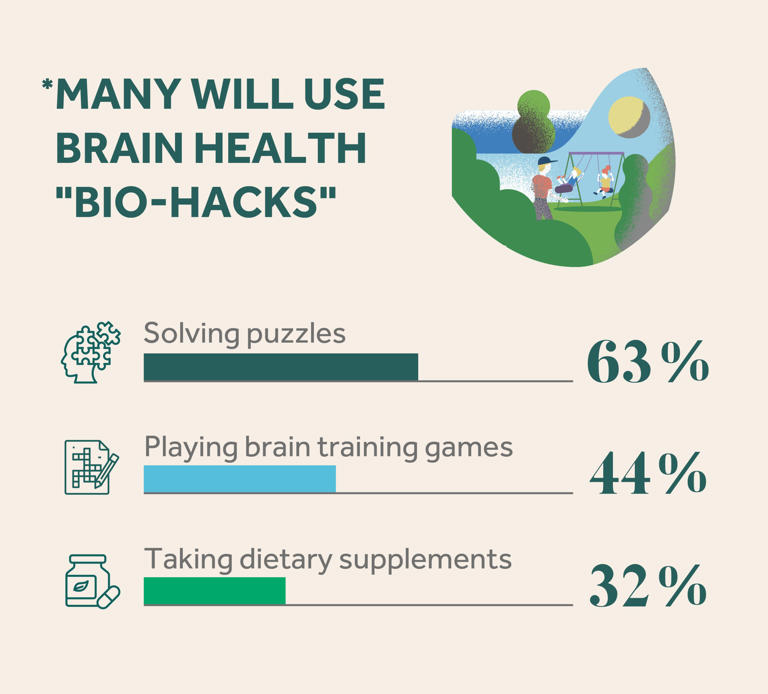 Seniors reveal the reality of memory loss and how to avoid it