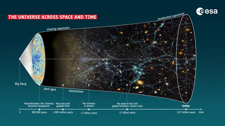 The universe may end trillions of years sooner than we thought