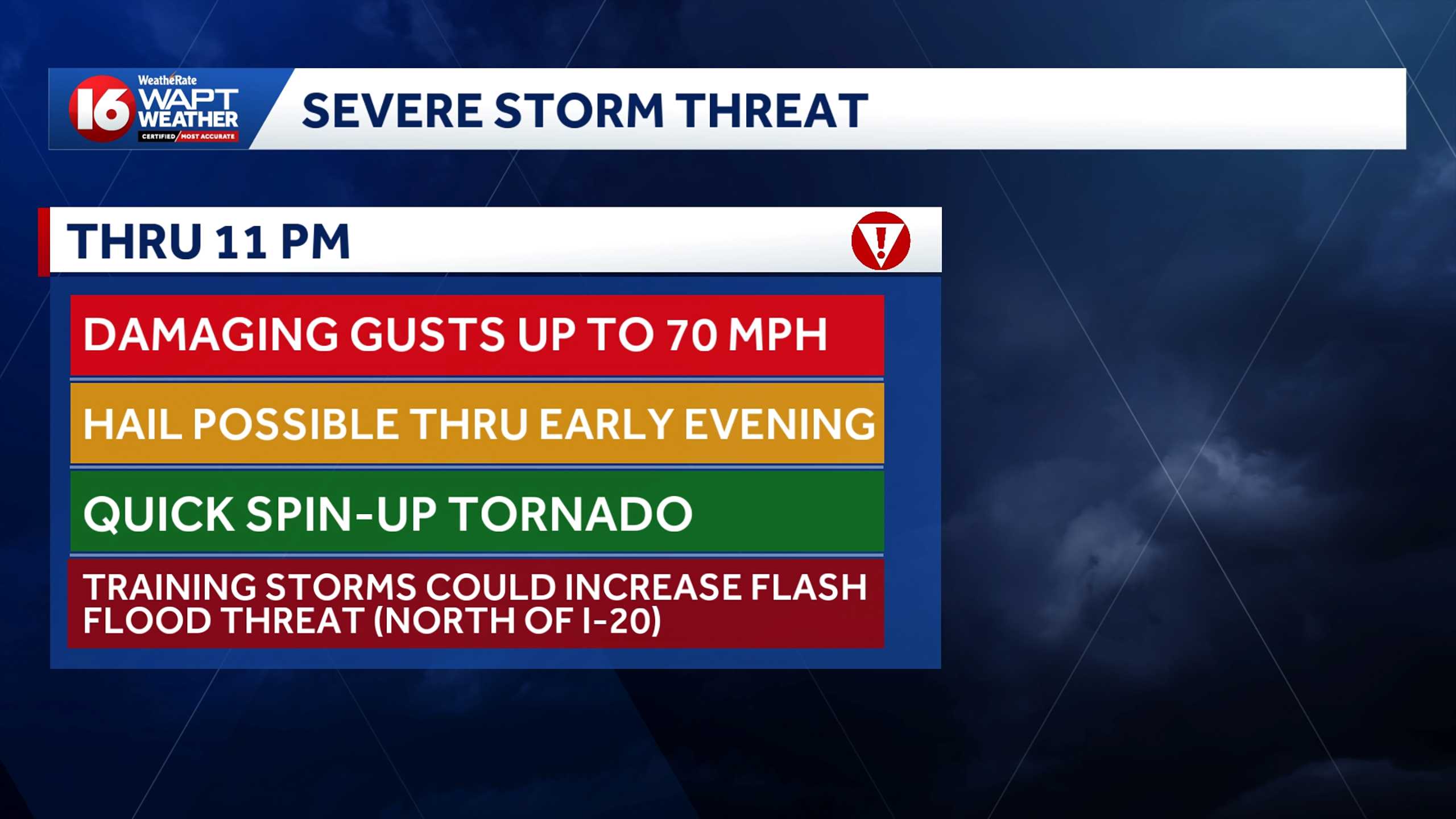 Flash flooding, damaging winds and possible tornadoes loom over Mississippi