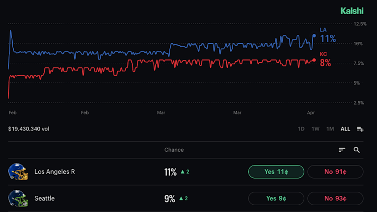 How to use the Kalshi app: Understanding prediction market data before ...
