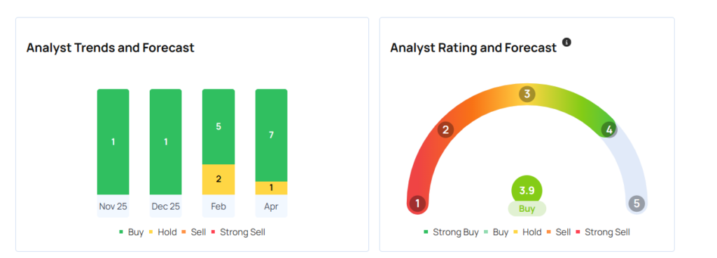 These analysts increase their forecasts on Cadence Design Systems ...