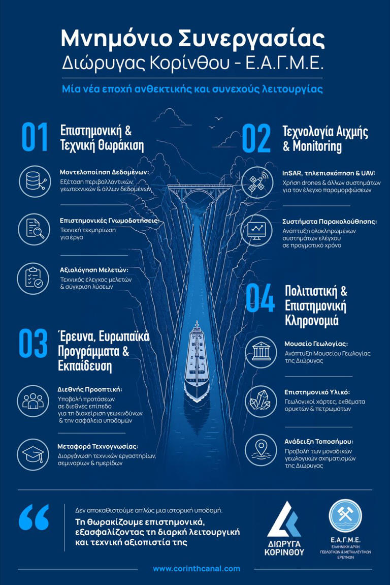 Διώρυγα Κορίνθου: Συνεργασία με την Ε.Α.Γ.Μ.Ε. για τη μετάβαση στη νέα ...