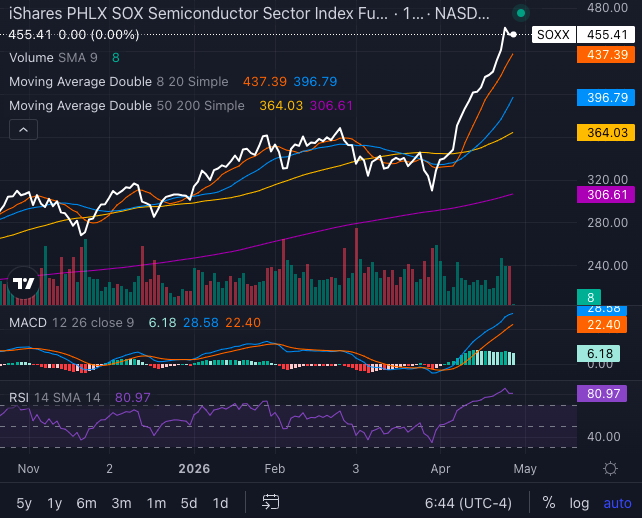 Nvidia, AMD, Broadcom stocks just hit a wall after a wild month‑long run