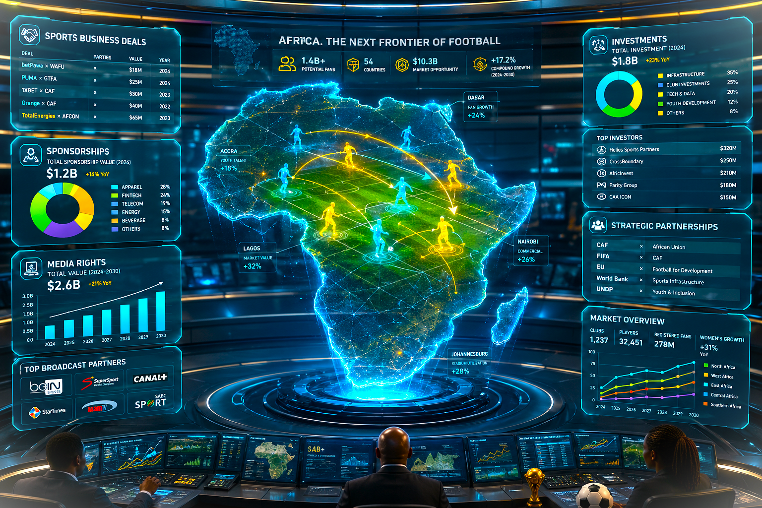 New database maps Africa’s sports deals