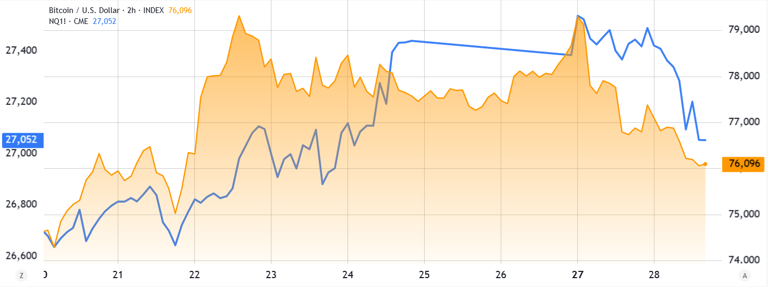 Bitcoin rally falters as AI industry weakens and CLARITY Act approval ...