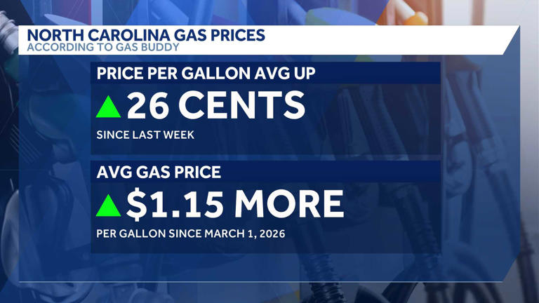 Gasbuddy High Point Nc