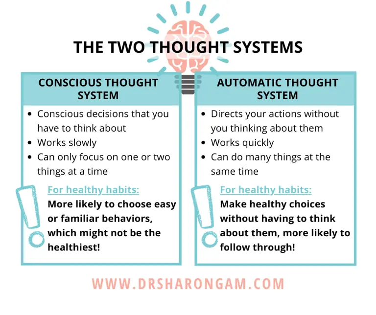 Building healthy habits: How habits work