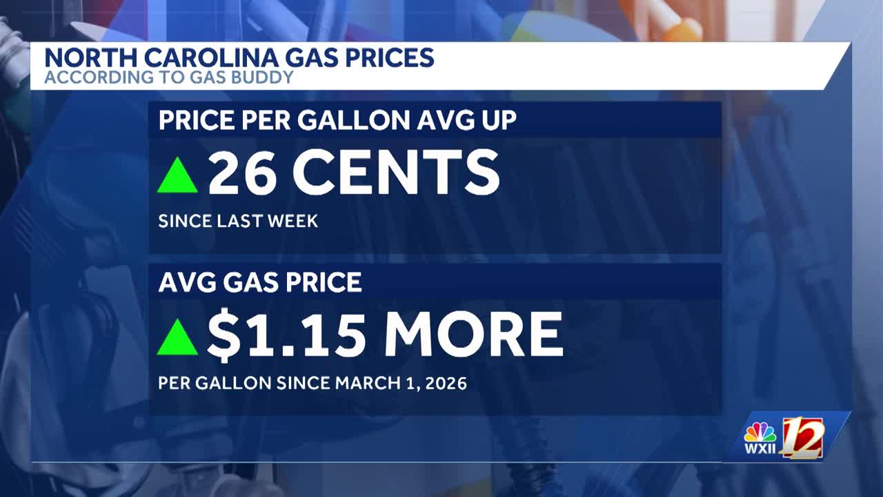 Goldsboro Nc Gas Prices 1