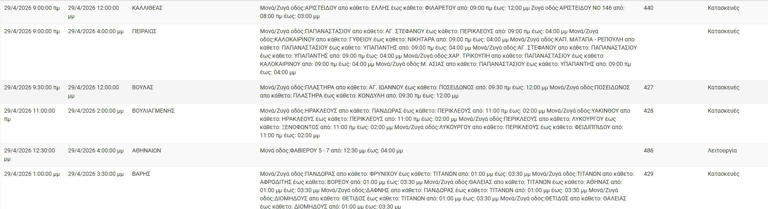 ΔΕΔΔΗΕ: Διακοπές ρεύματος σήμερα (29/4) στην Αθήνα και σε άλλες 10 ...