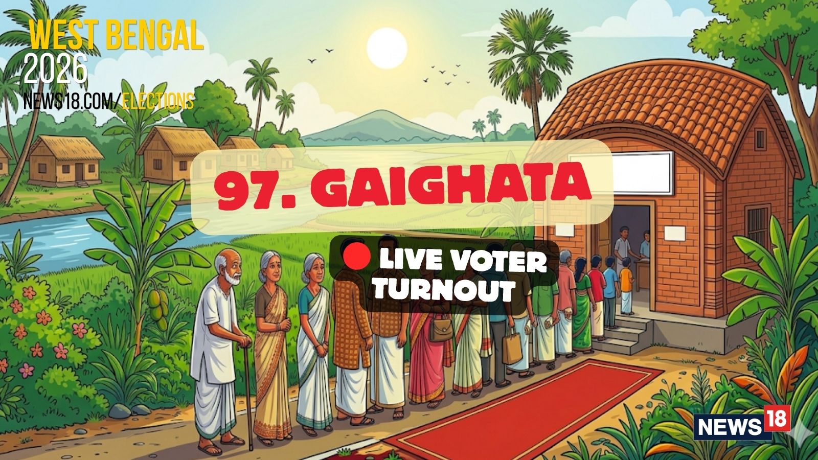 18.53% voter turnout at Gaighata Assembly constituency till 9:00am