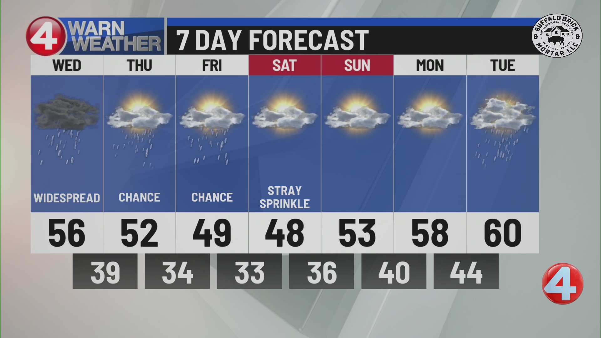 Buffalo weather update: 10 p.m., 4/28/26