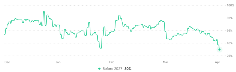 Bitcoin rally falters as AI industry weakens and CLARITY Act approval ...