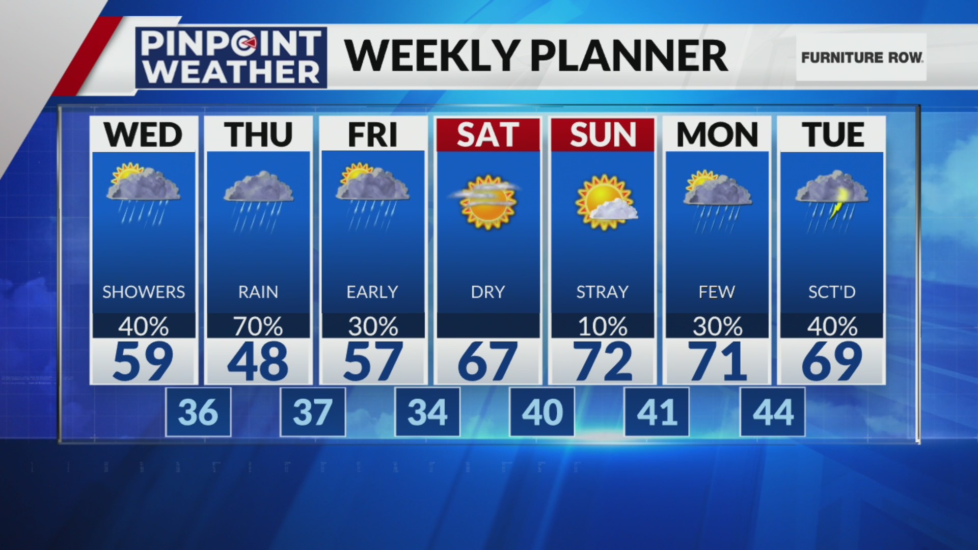 Denver weather: More showers, below normal temperatures