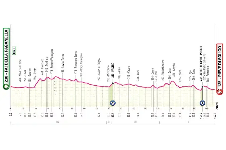 Giro d'Italia 2026 stages | All aboard for the decisive queen stage