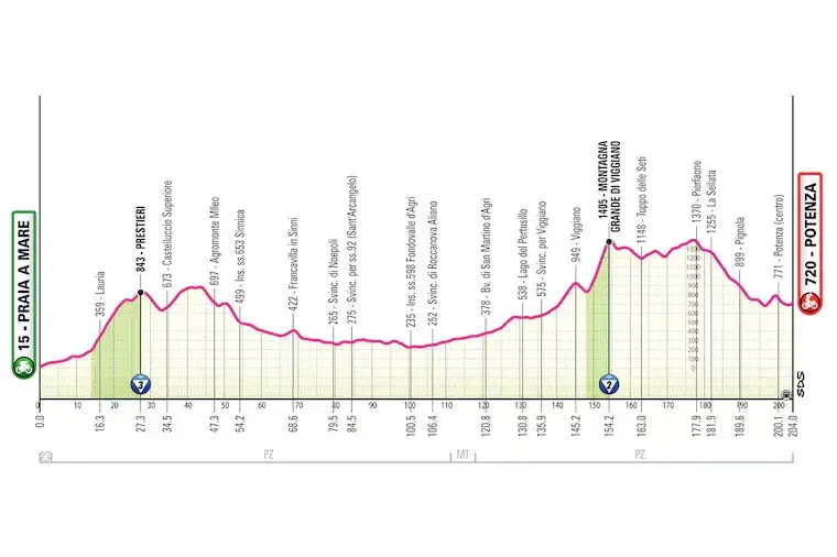 Giro d'Italia 2026 stages | All aboard for the decisive queen stage