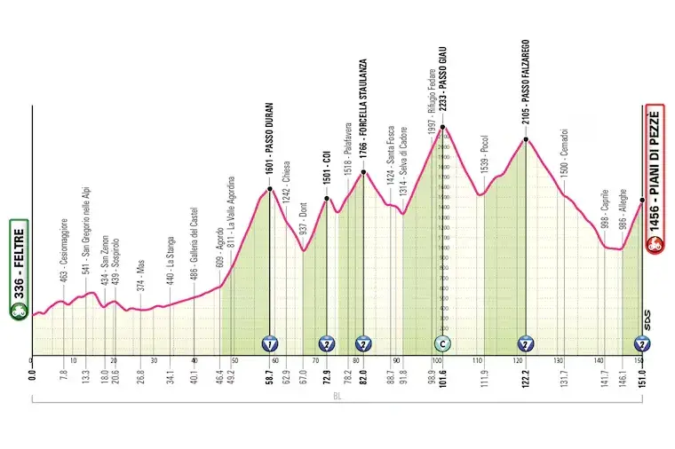 Giro d'Italia 2026 stage 19 preview | It's time for the Dolomites — and ...