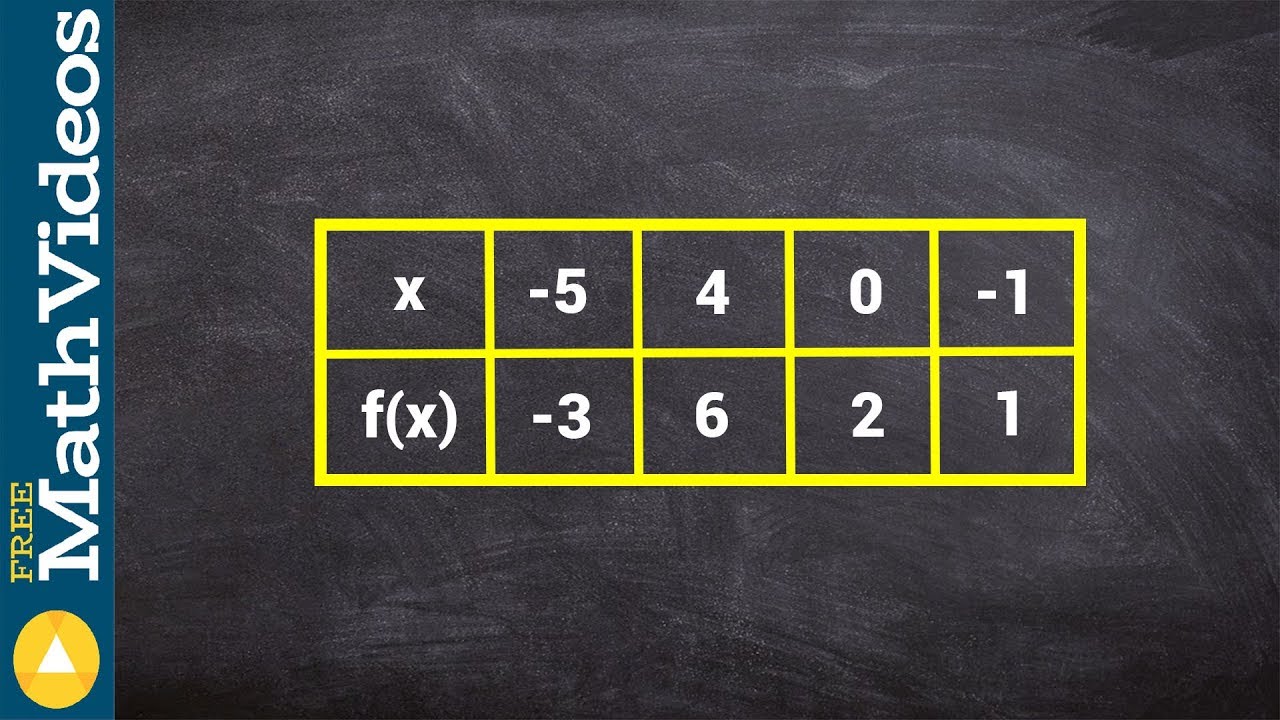Finding an equation given a table of values using addition and ...