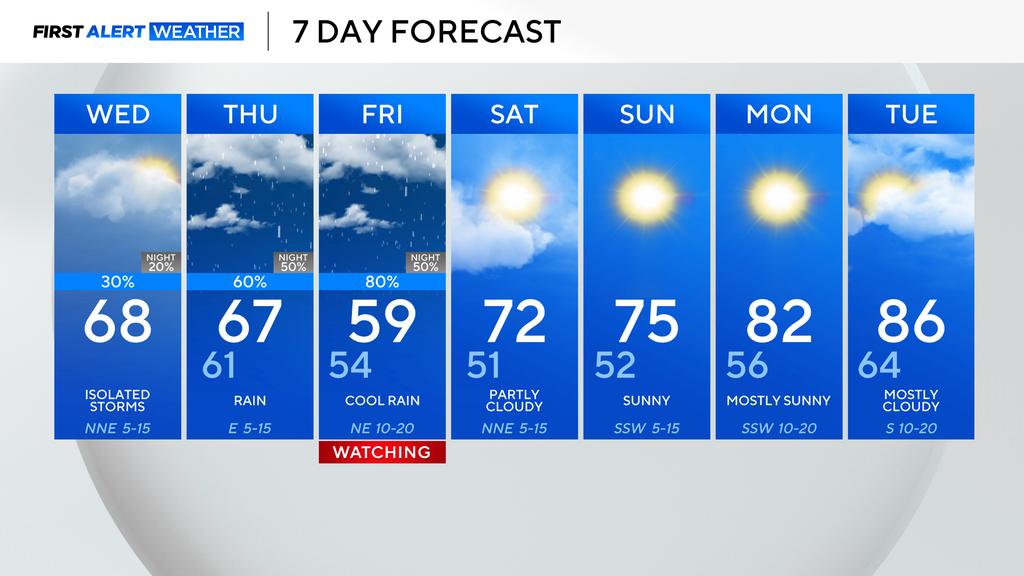 After round of destructive weather, North Texas cools down with ...