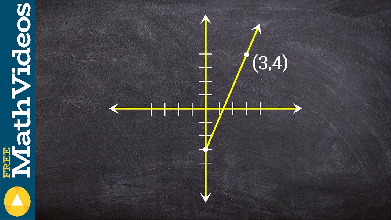 Given a graph, write an equation in slope intercept form