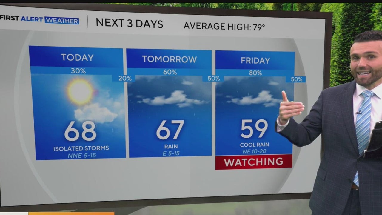 A new round of isolated storms, rain on deck for North Texas to end week