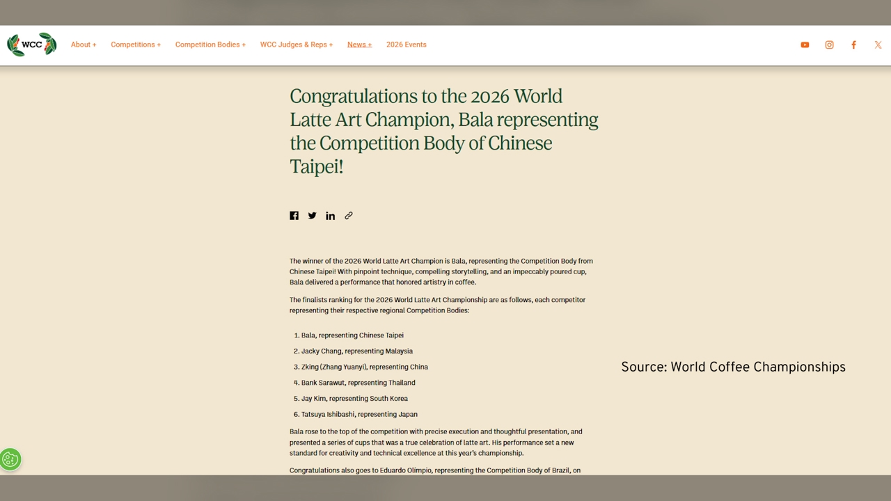 World Latte Art Championships Changes 'Taiwan' to 'Chinese Taipei'