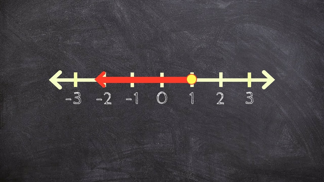 Writing the inequality from the graph - Math homework answers