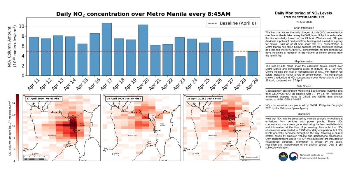 Metro Manila air quality returns to pre-landfill fire levels as ...