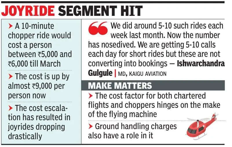 Costlier ATF turns chopper, chartered flight rides pricey in April
