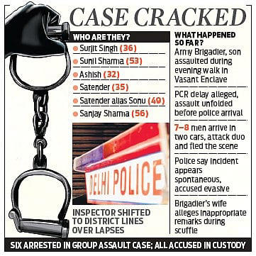 All accused arrested in assault on Army brigadier and son in Delhi’s ...