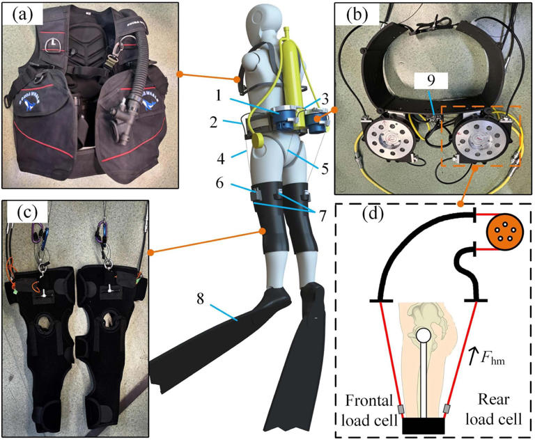 Chinese robo-diving suit could help users consume almost 40% less oxygen