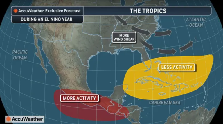 A super El Niño hitting SC getting more likely, forecasters say. What ...