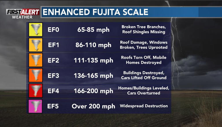 Destructive EF-3 tornado impacts Weston and Ringle in Marathon County ...