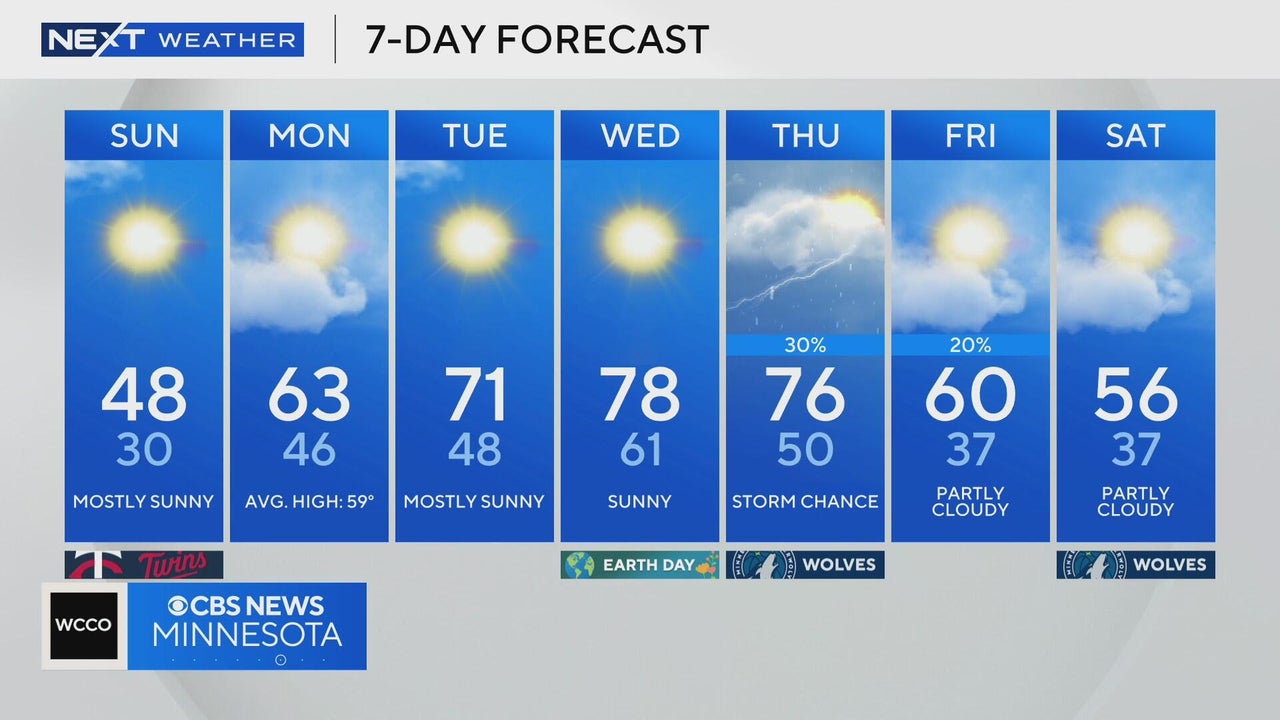 Next weather: 6 p.m. report for Minnesota from April 18, 2026
