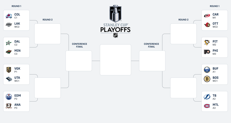 Sportsnet NHL insiders predict 2026 Stanley Cup playoffs