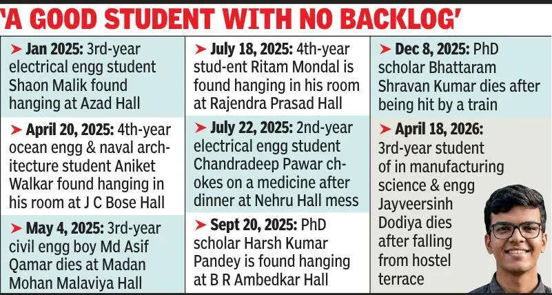 IIT boy dies after fall from hostel terrace, cops suspect suicide