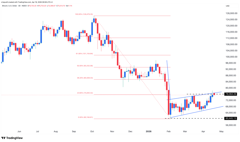 Crypto market crash today: Here’s why altcoins and BTC are going down