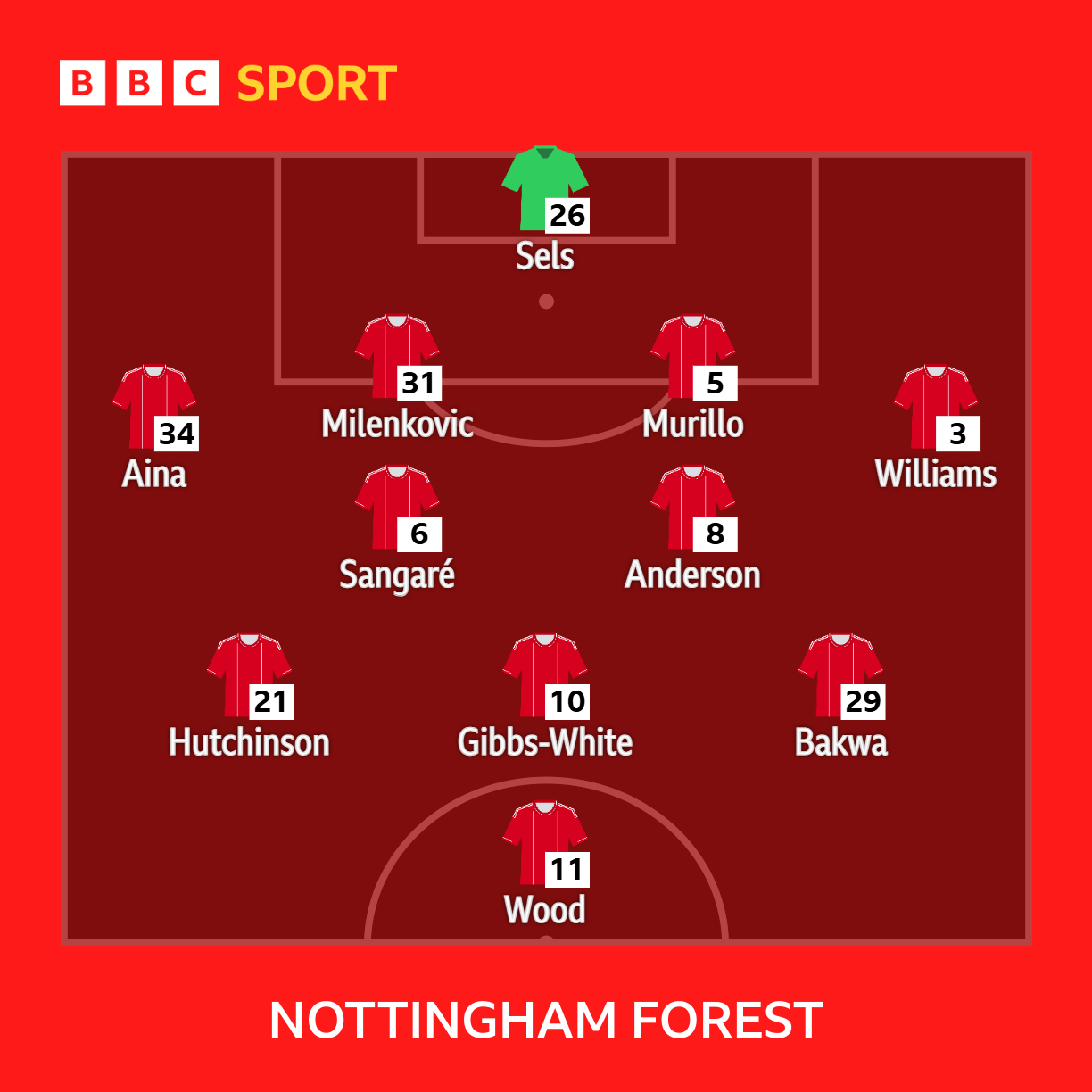 Nottingham Forest v Burnley: Team news