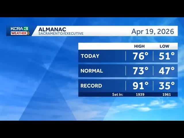 NorCal forecast: Rain and Sierra snow return starting Monday