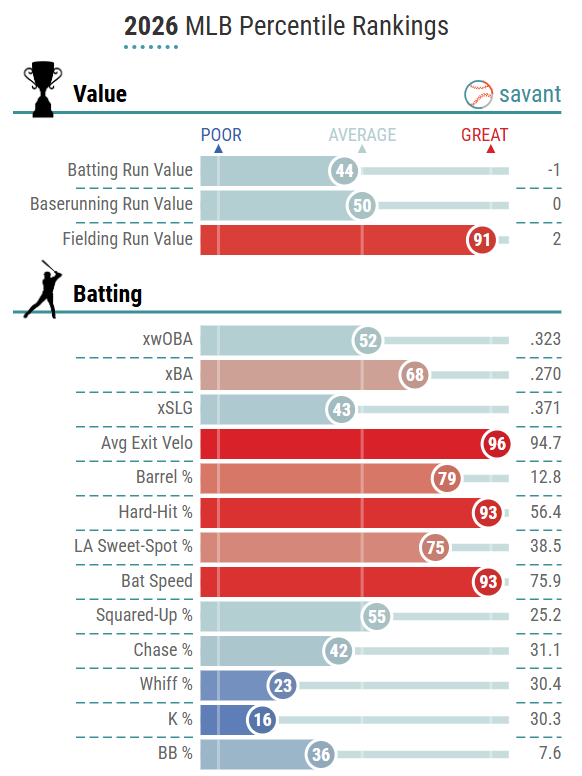 The cut list - Time to let go? Who to consider dropping for fantasy ...