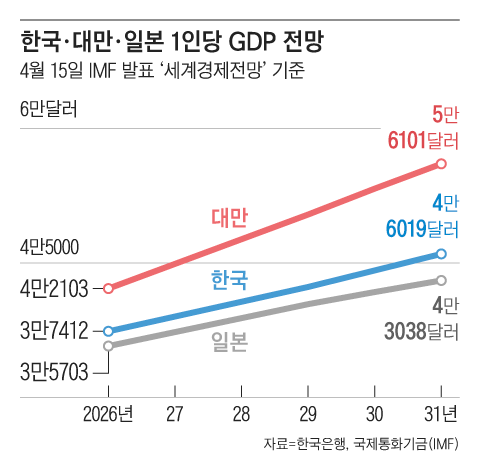 Editorial: South Korea risks becoming Taiwan's subcontractor via memory ...