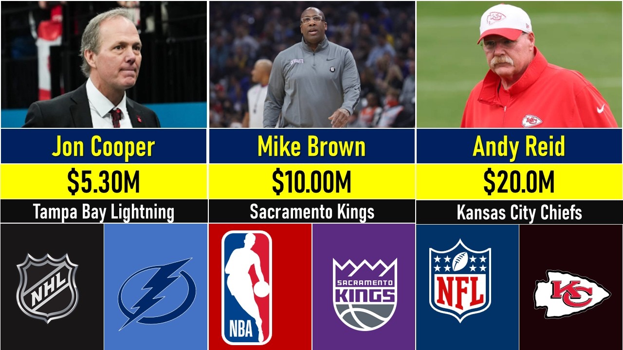 Highest paid coaches in USA sports 2026 | NHL, NBA & more