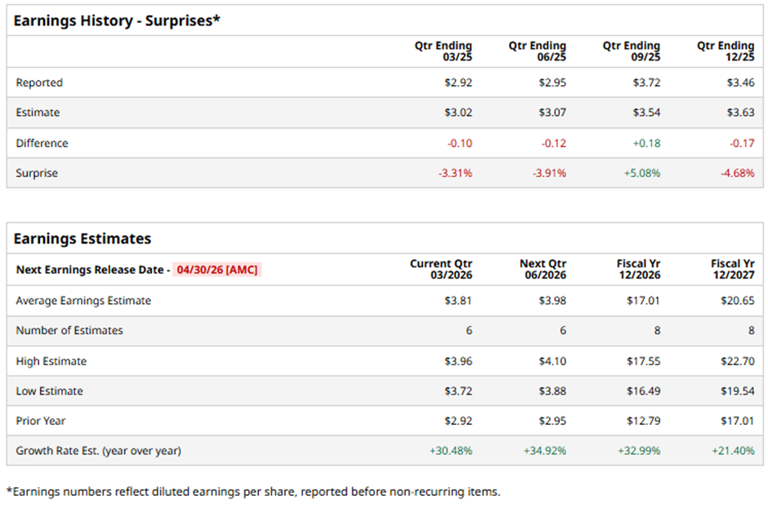 Monolithic Power Systems' quarterly earnings preview: What you need to know