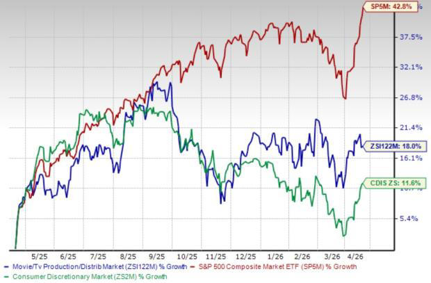 4 film & television production stocks to watch amid dull industry trends