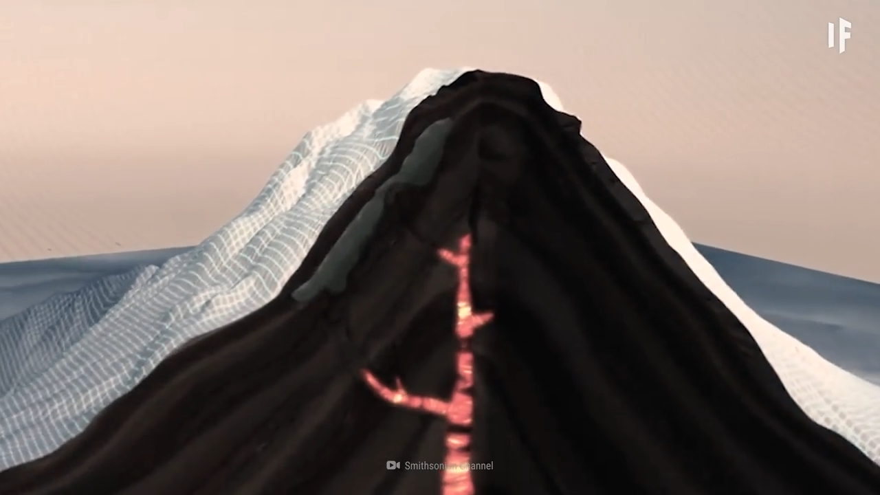 Mira lo que pasa si el Everest fuera un volcán activo