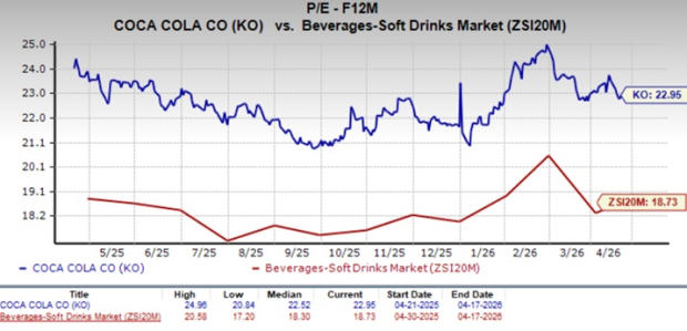 Coca-Cola's pricing strategy: Sustainable in a softening market?
