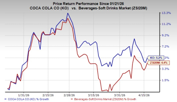 Coca-Cola's pricing strategy: Sustainable in a softening market?