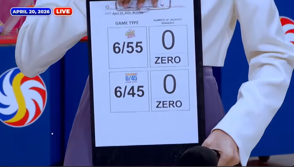 PCSO: No jackpot winners for April 20 major lotto draws