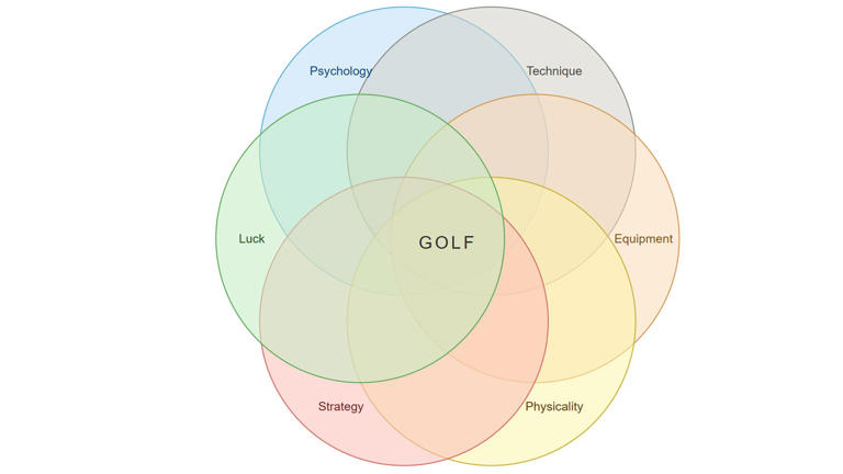 Why this mental-game myth could be hurting your golf game
